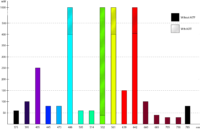 iLaunch - Gataca Systems