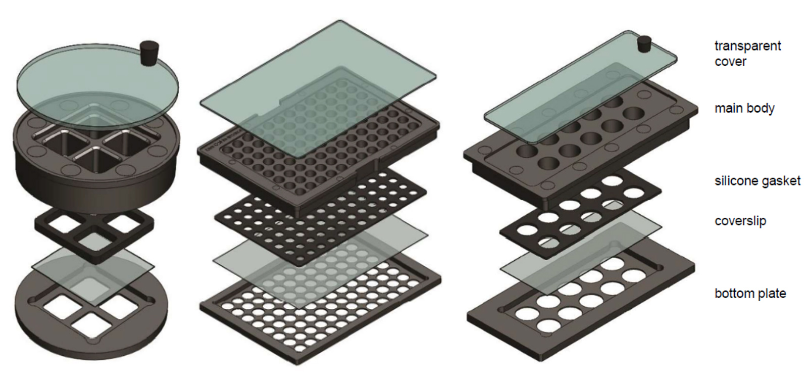 Magnetic chambers - Gataca Systems
