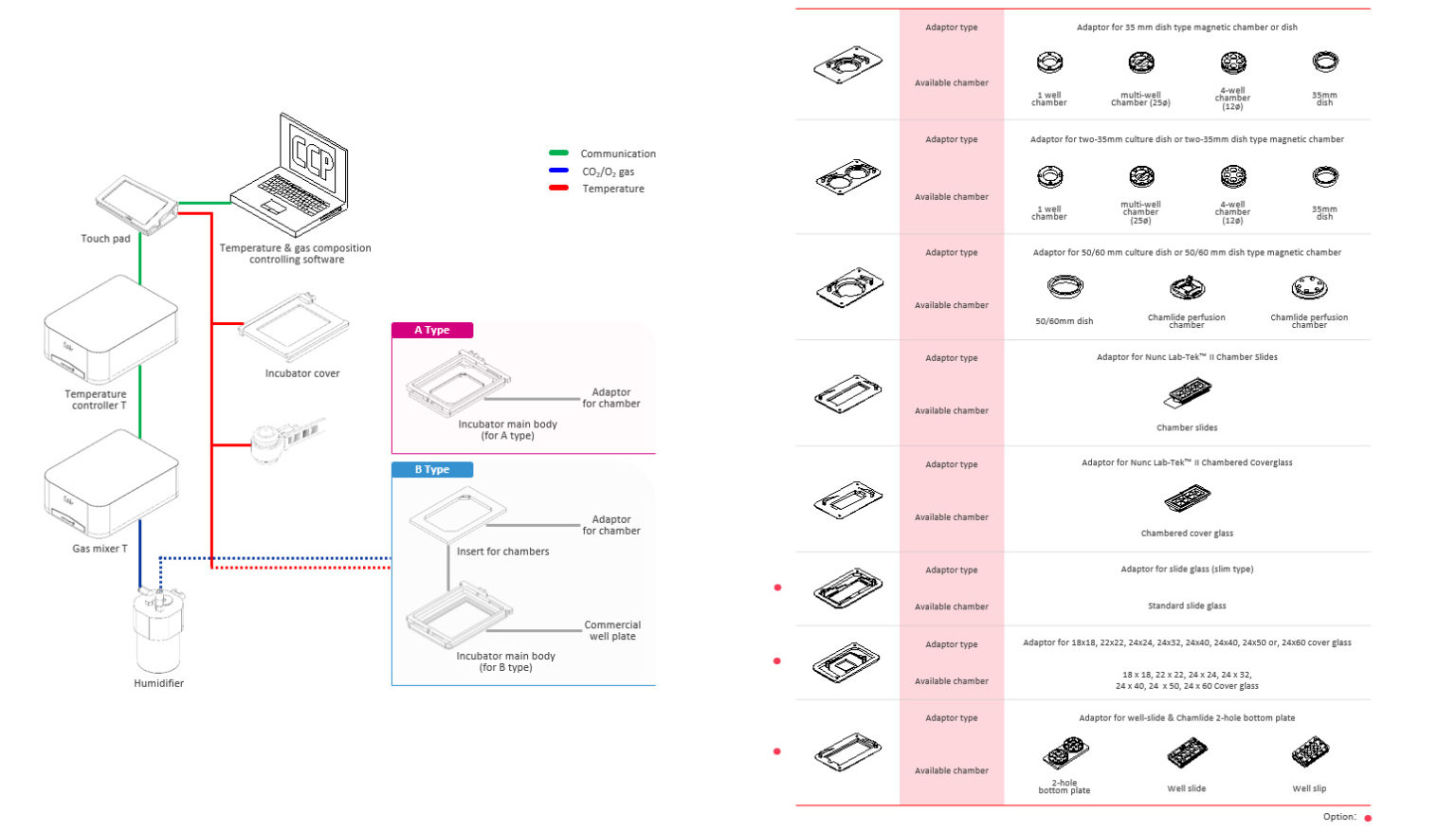 Incubation Systems - Gataca Systems