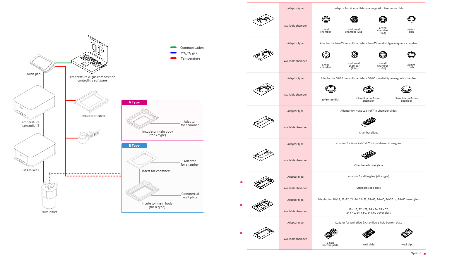 Incubation Systems - Gataca Systems