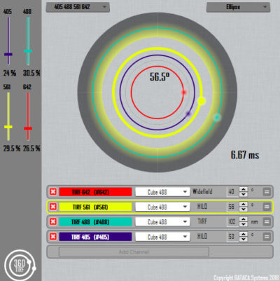iLas 3 - Gataca Systems